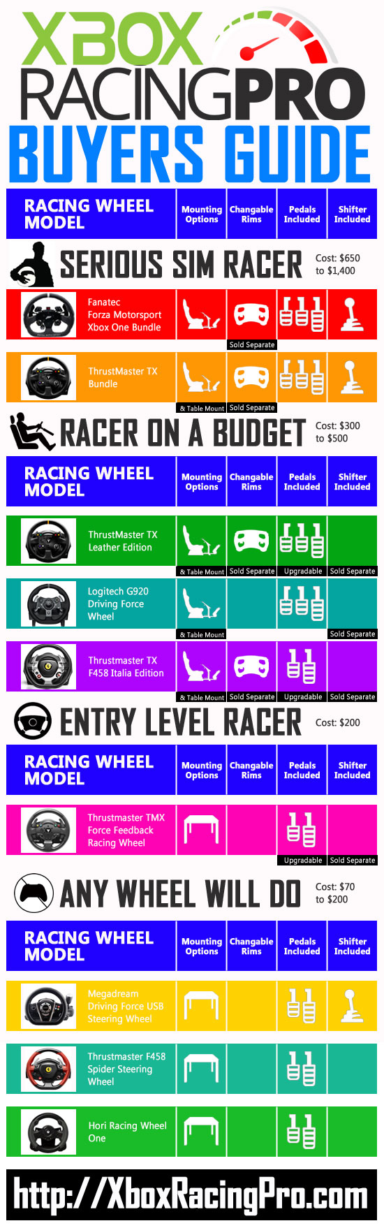 Xbox 1 Steering Wheels | Xbox One Racing Wheel Pro